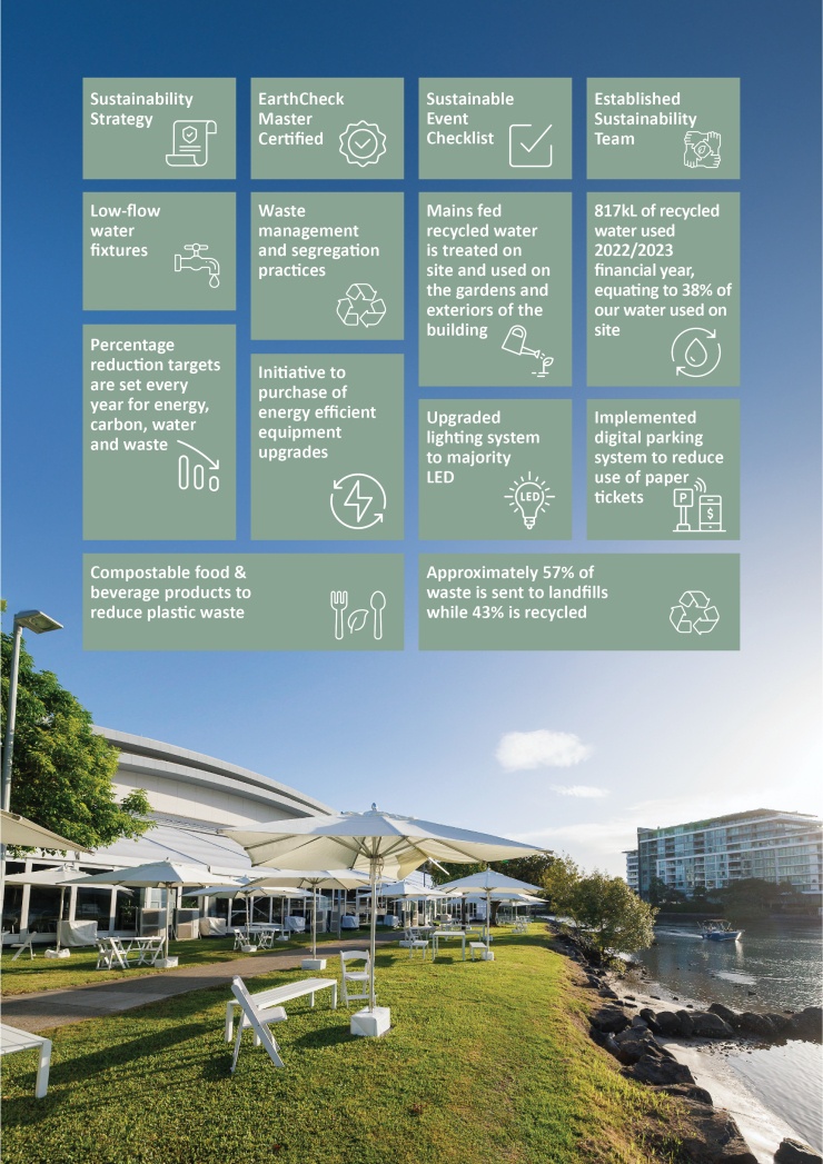 Sustainability infographic one pager - v2 | PCO Association